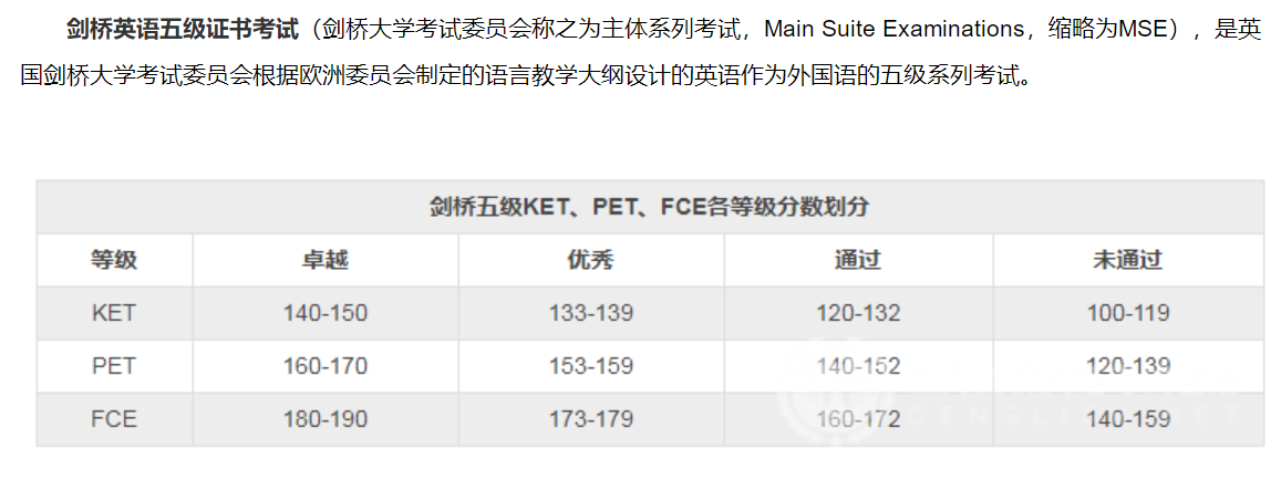 北京剑桥FCE分数和等级_北京爱智康